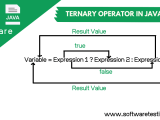 Java Ternary Operator Example Ternary Operator In Java Java Ternary