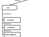 Collection Java Framework Interview Questions Updated 2024