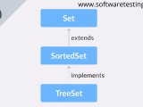 Sortedset In Java Implementation Example 2023