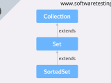 Sortedset In Java Implementation Example 2023