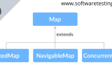 Map In Java Interface Tutorial With Examples Updated 2023