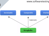 Java Stringbuffer Class With Example Updated In 2026