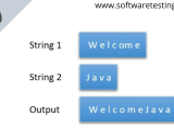 Java String Concat Concatenation With Examples 2024