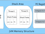 Java Memory Management Clean Notes