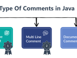 Comments In Java Programming Types With Example 2026
