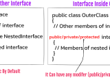 Nested Interface In Java With Example Program Syntax 2024