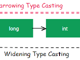 Data Types Of Type Casting In Java With Easy Example 2024