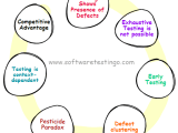 Principles Of Software Testing Best Easy Explanation 2024