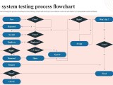 Decoding The Software Testing Process A Comprehensive Guide Software