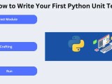 Python Unit Test A Complete Guide On Python Unittest Software