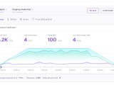 Top 10 Load Testing Tools A Comprehensive Guide Software Testing Stuff