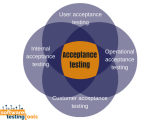 Acceptance Testing Introduction Softwaretestingtools