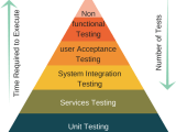 Microservices Testing Introduction Softwaretestingtools