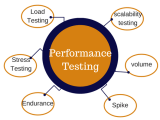 Performance Testing Introduction Softwaretestingtools