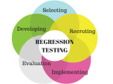 Regression Testing Introduction Softwaretestingtools