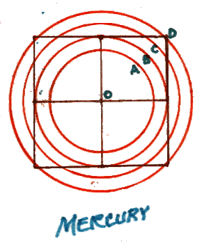 A photo tribute to Alan Bennett (1936 - 2003) - Solar Geometry