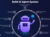 How To Build An Ai Agent System Step By Step Guide
