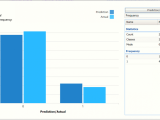 Bagging Ensemble Classification Method Solver