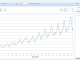 Line Chart Example Solver