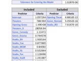 Multiple Linear Regression Example Solver