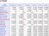 Multiple Linear Regression Example Solver