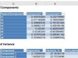 Principal Components Analysis Example Solver