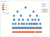 Single Tree Regression Tree Example Solver