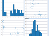 Using Charts To Explore Your Data Solver
