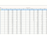 Scoring To A Database Solver