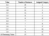 Transform Categorical Data Example Solver