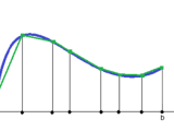 Finite Elements Method