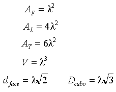 Fórmulas-Sólidos Geométricos | Matemática IFBA