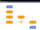 Website Flowchart Example Free Download