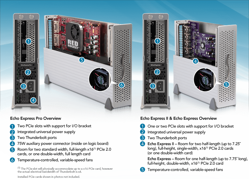 Sonnet Echo Express Pro, Echo Express II & Echo Express Thunderbolt ...