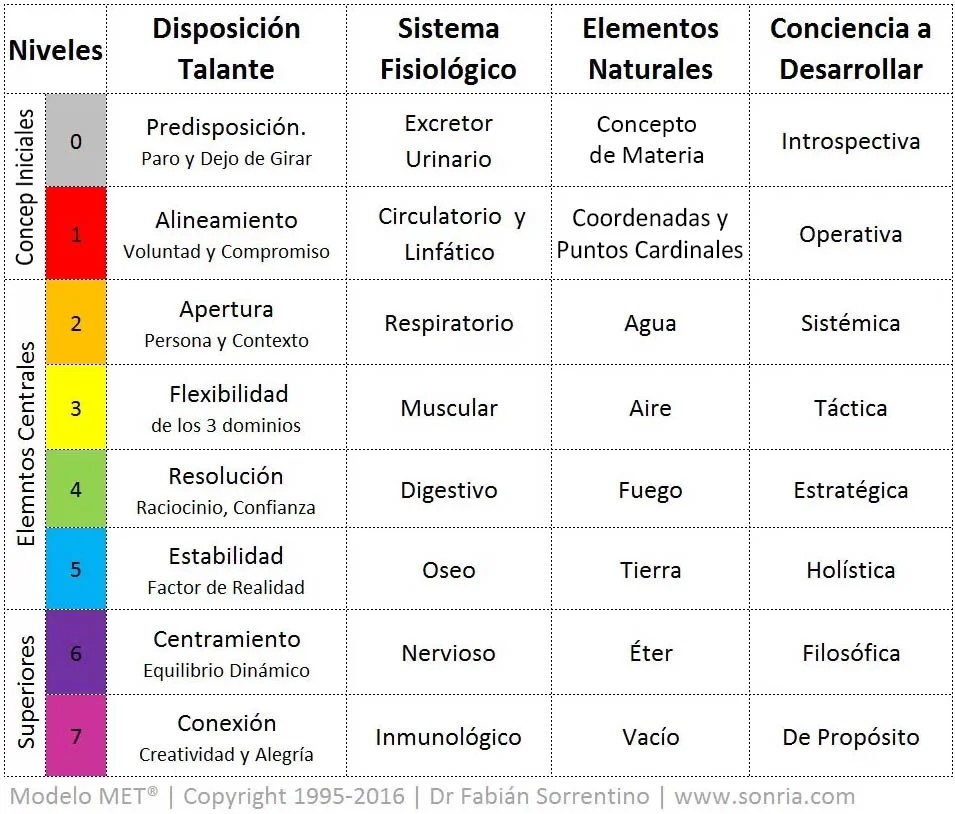 ¿Cuántos son los Elementos Naturales? - Fundación Sonría