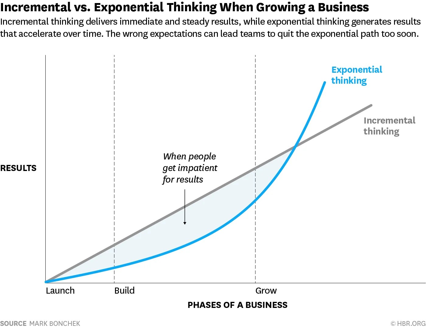 La Superación Exponencial - Fundación Sonría