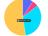 Php Pie Chart