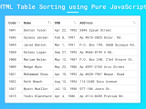 Create A Sortable Html Table Using Pure Javascript Tutorial