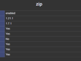 Zip And Unzip Files In Php Tutorial Sourcecodester