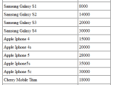 Auto Calculate Sum Using Javascript Free Source Code Report Card