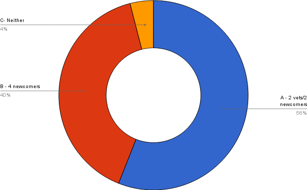 Mini-Smash Poll Results – Source Gaming