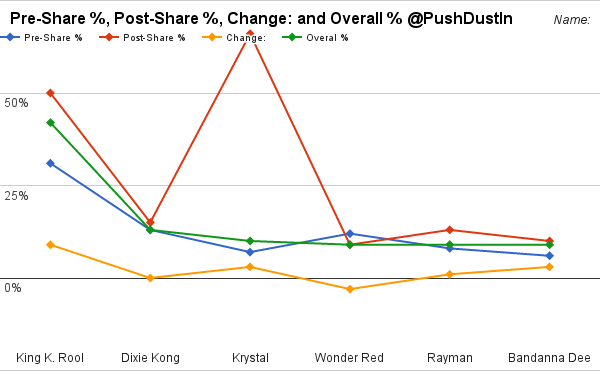 Mini-Smash Poll Results – Source Gaming