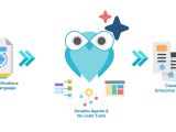 Sovablu Agentic No Code Dx Platform Sovablu Platform