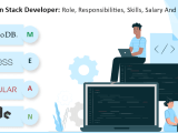 Mean Stack Developer Role Skills Responsibilities Salary