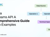 Java Stream Api Explained Guide For Developers