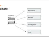 How To Improve Your Development Workflow An Approach For Better