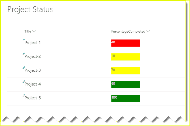 Sharepoint Framework Tutorials