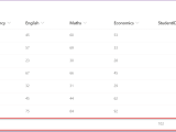 Powerapps Patch Function With Examples Spguides