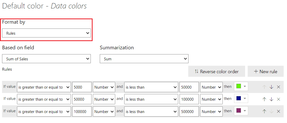 Power BI Pie Chart - Complete Tutorial - SPGuides