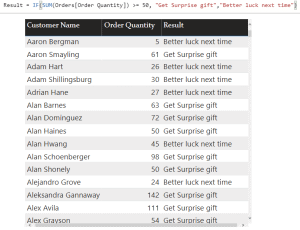 Power BI IF + 31 Examples - SPGuides